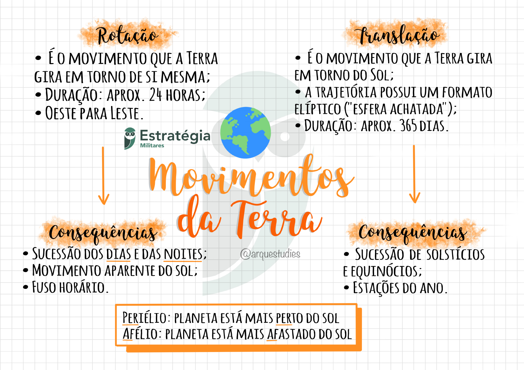 Movimentos Da Terra Geograficamente Mapa Mental Resumo Atividades Com ... Movimentos Da Terra Geograficamente Mapa Mental Resumo Atividades Com ...