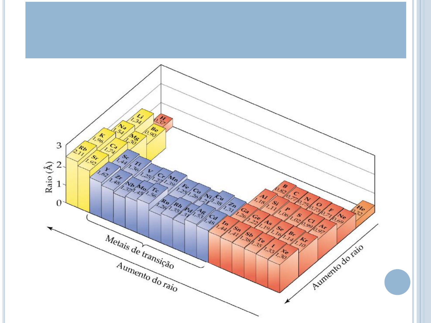 Tabela Periodica Com Ions Poliatomicos