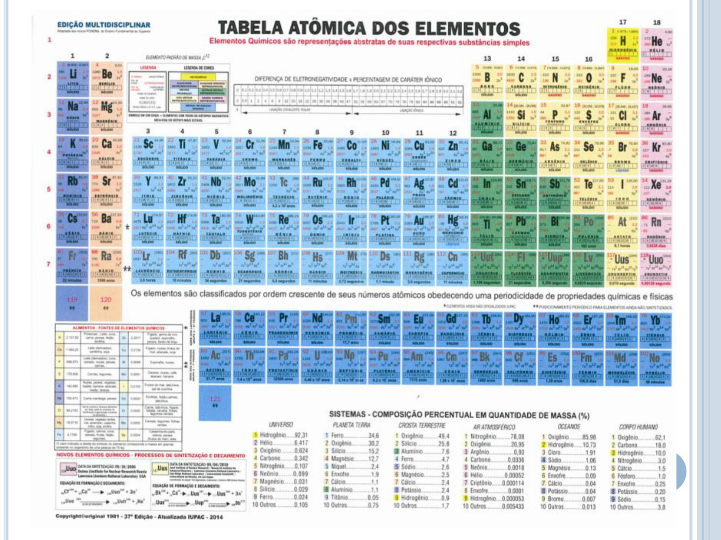 Tabela Periodica Com Ions Poliatomicos