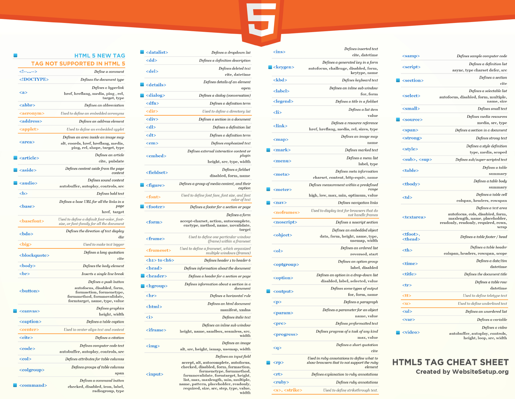 Tags HTML5 Algoritmo E Programa o