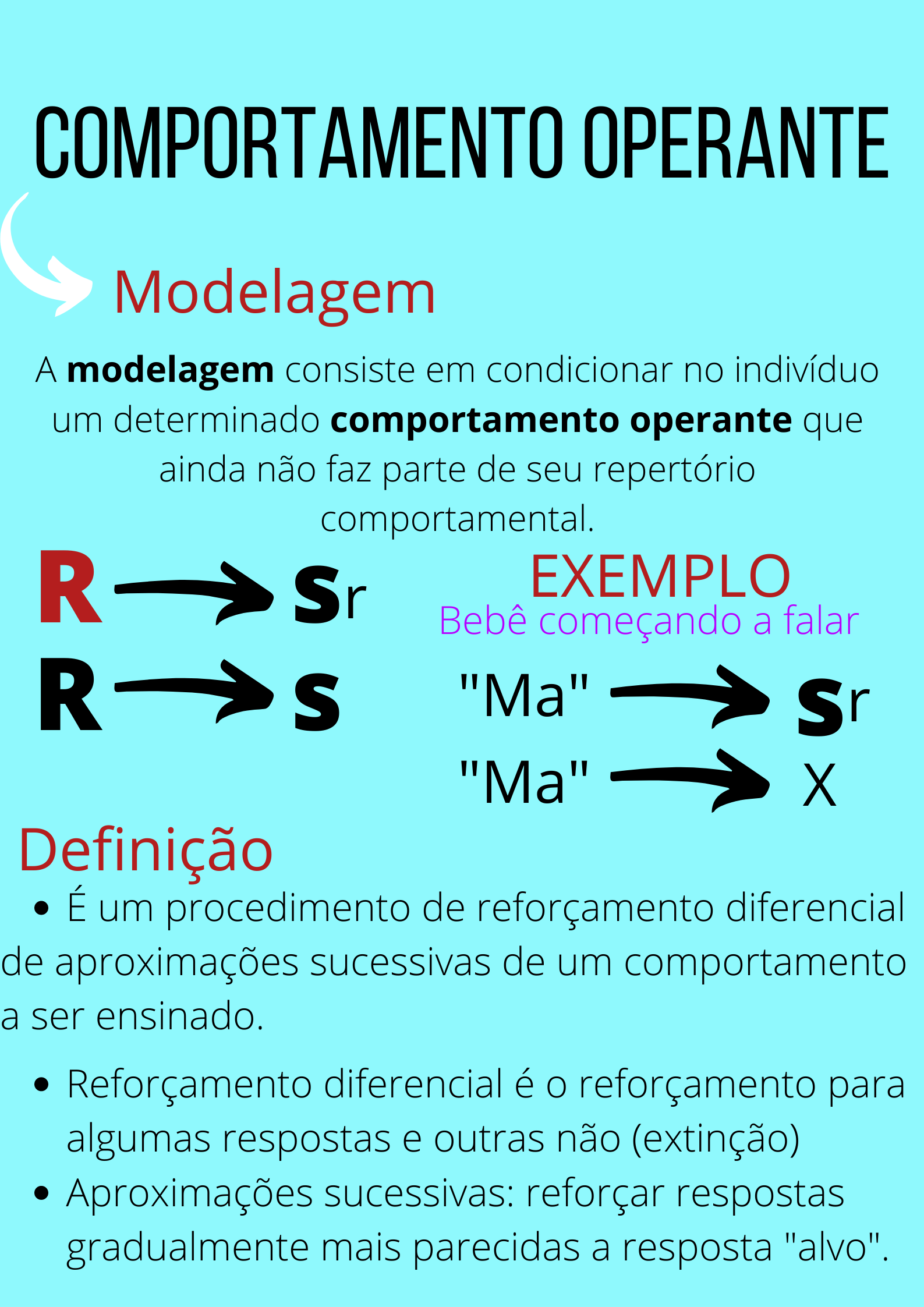 COMPORTAMENTO OPERANTE - MODELAGEM - Análise do Comportamento COMPORTAMENTO OPERANTE - MODELAGEM - Análise do Comportamento