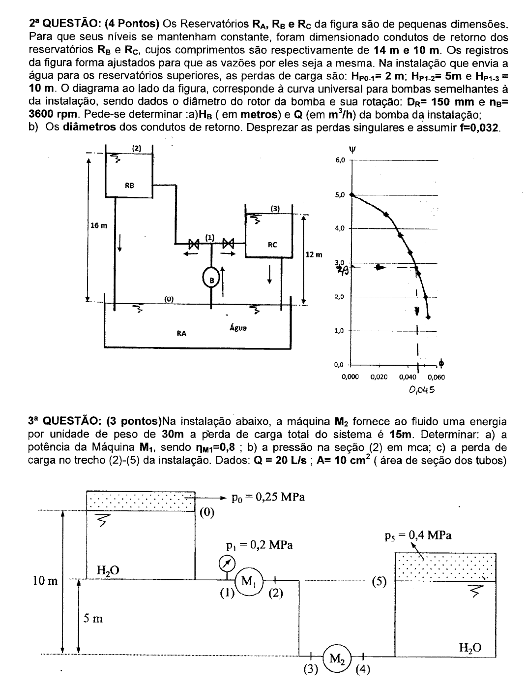 Prova MECFLU! - Mecânica dos Fluidos
