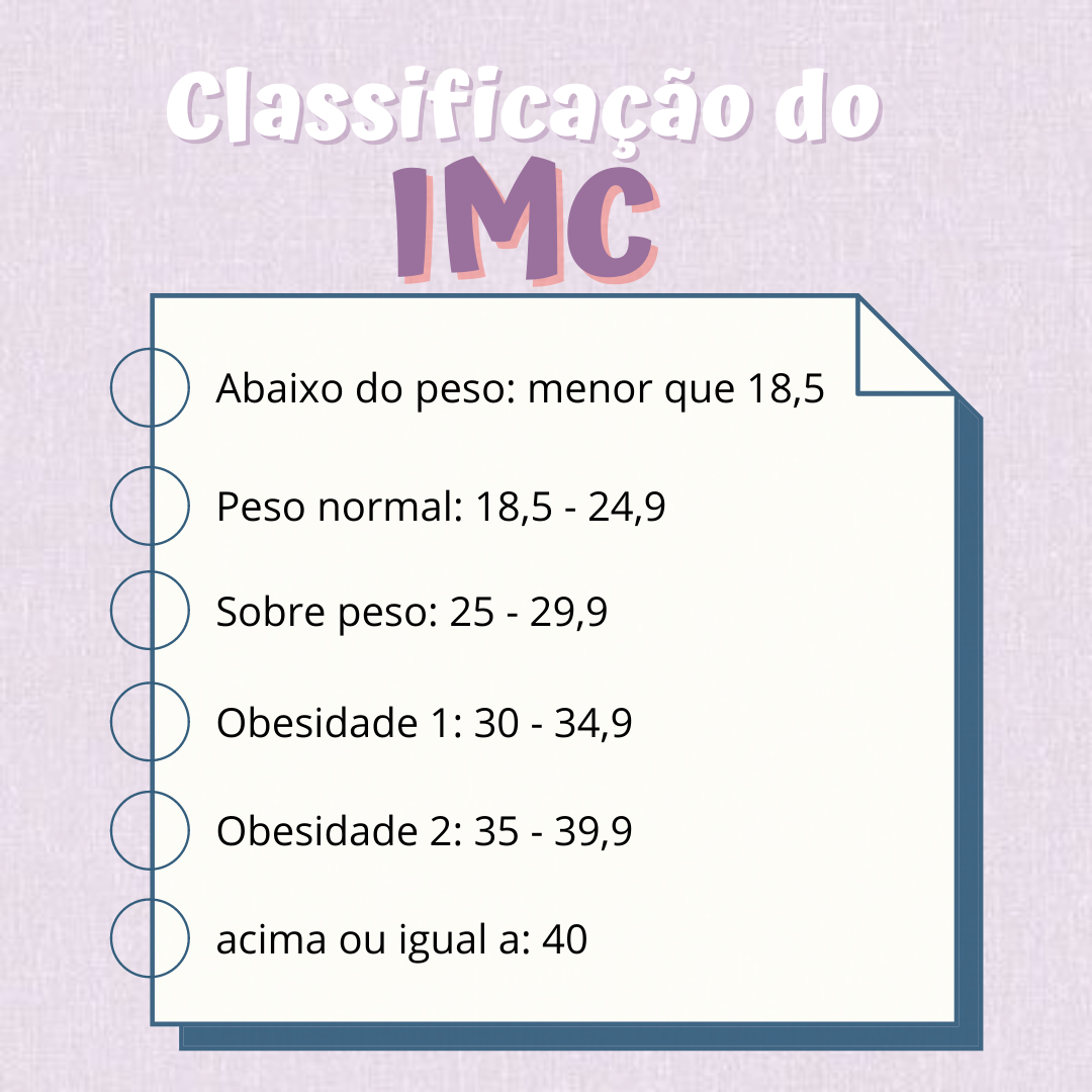 Classificação do IMC - Nutrição