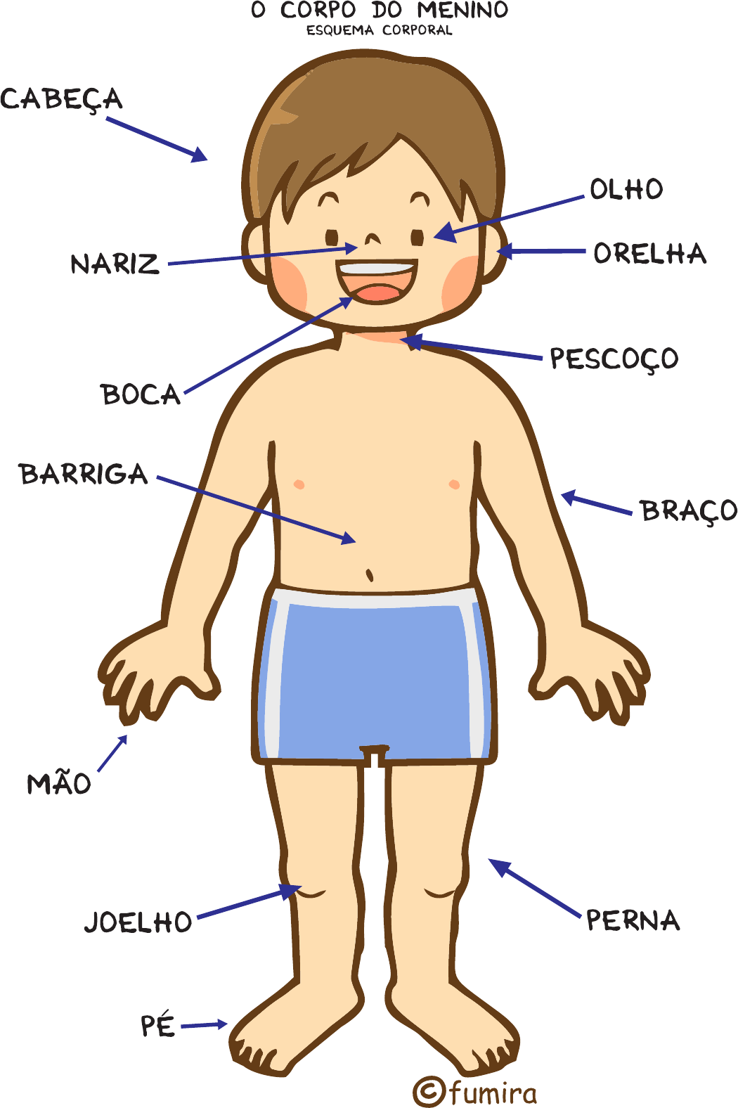 Esquema Corporal El Maravilloso Mundo Del Esquema Corporal