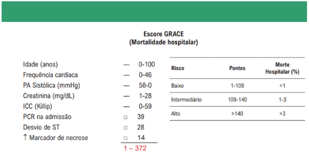 ESCORE GRACE - IAM COM SUPRA - Medicina de Urgência