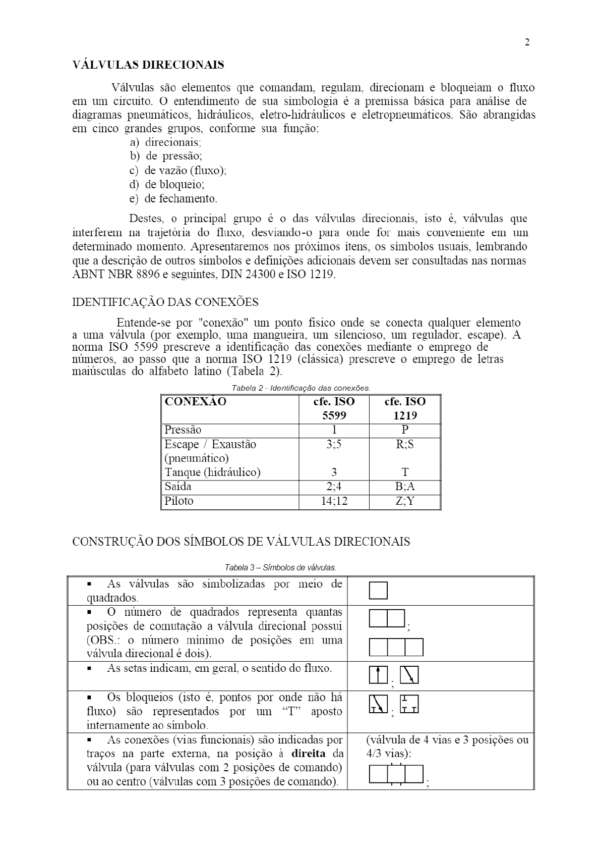 Simbologia da ABNT - Pneumática