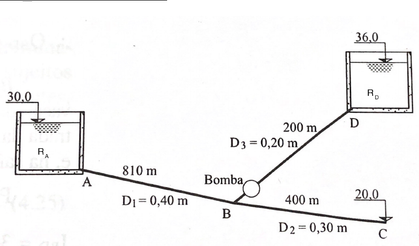 Lista 7 - Hidráulica I