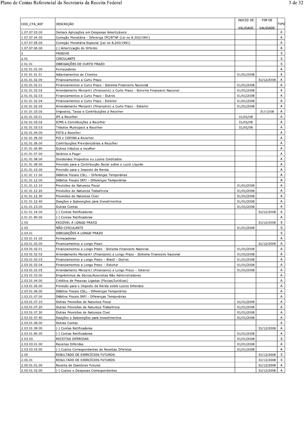 Plano de contas simplificado - Contabilidade Introdutória