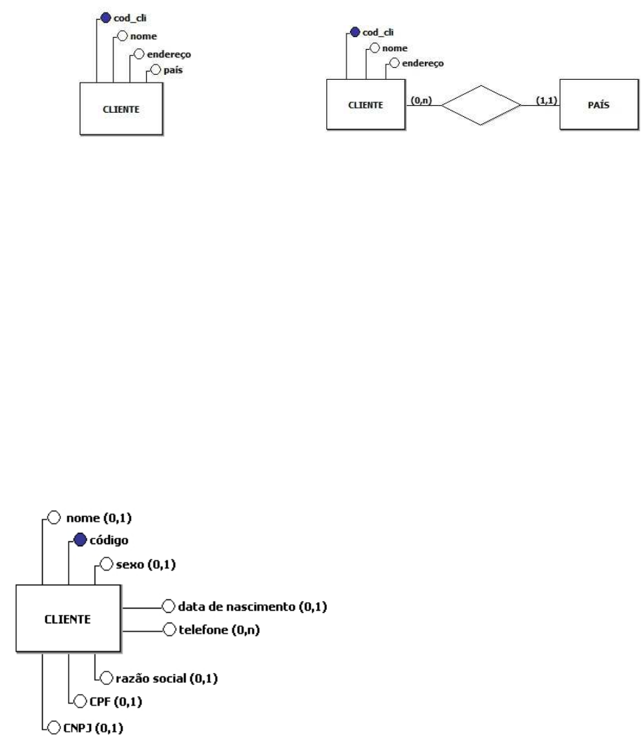 BD - TI - 03 2 - Gabarito - Banco de Dados II