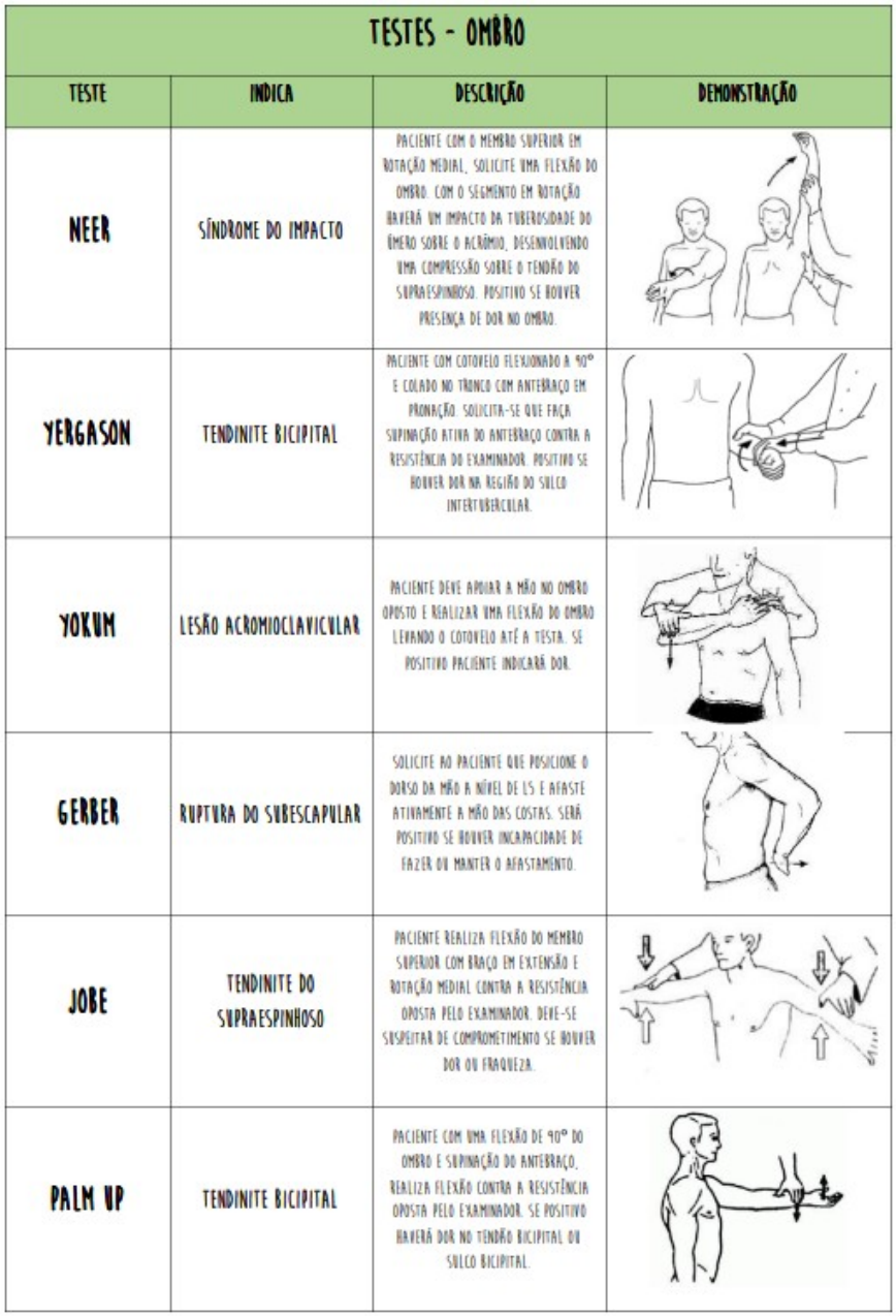 Testes orto específicos - Ortopedia