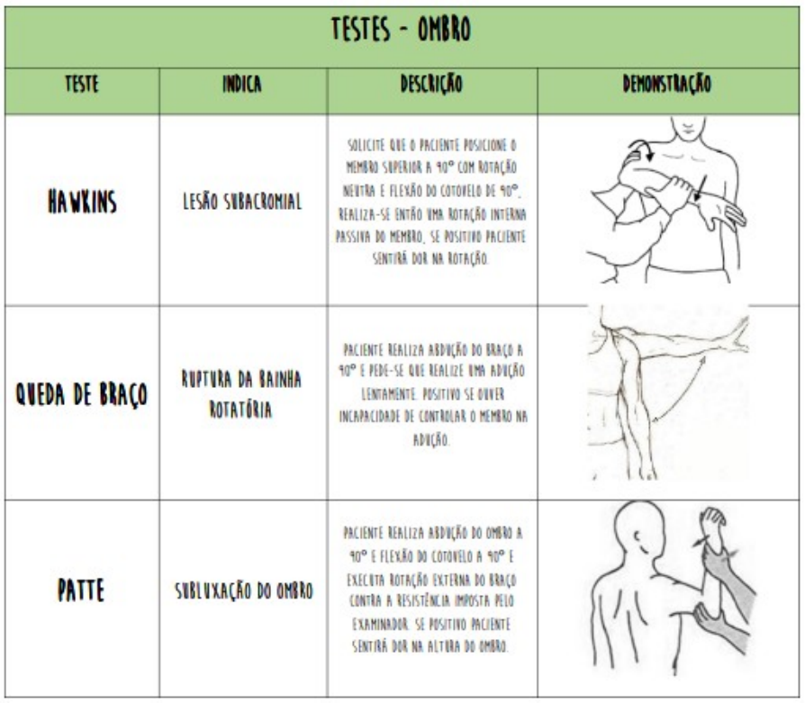 Testes orto específicos - Ortopedia