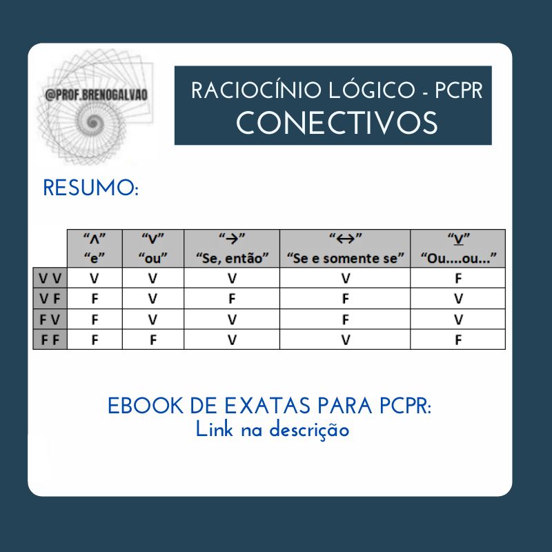 CONECTIVOS LÓGICOS - Av Raciocinio Logico