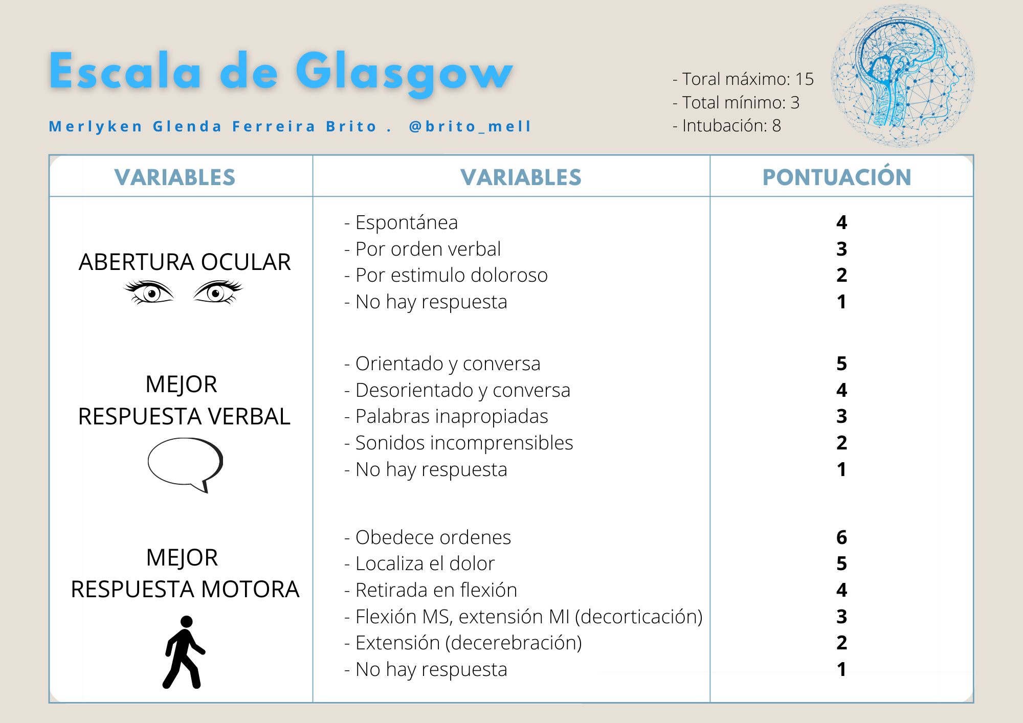 Escala De Glasgow Adulto