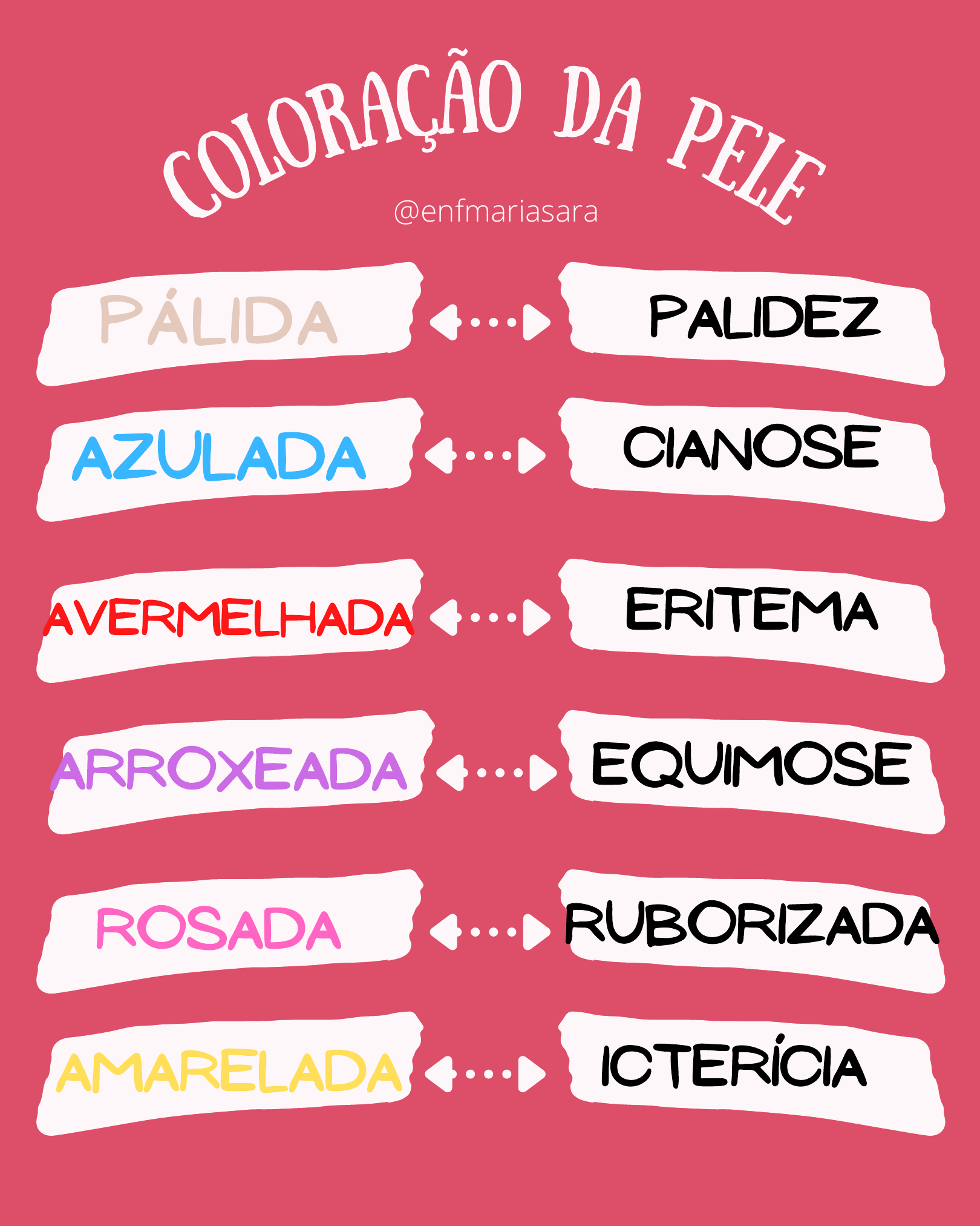 Coloração Da Pele Enfermagem - RETOEDU
