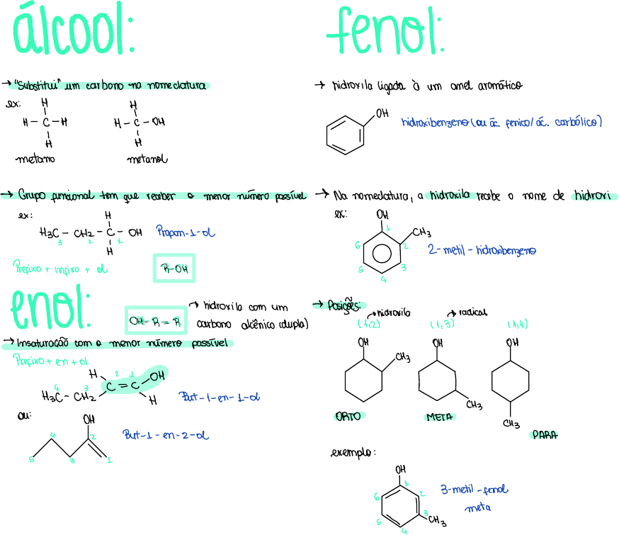 Funções álcool Ester éter - Química Orgânica II
