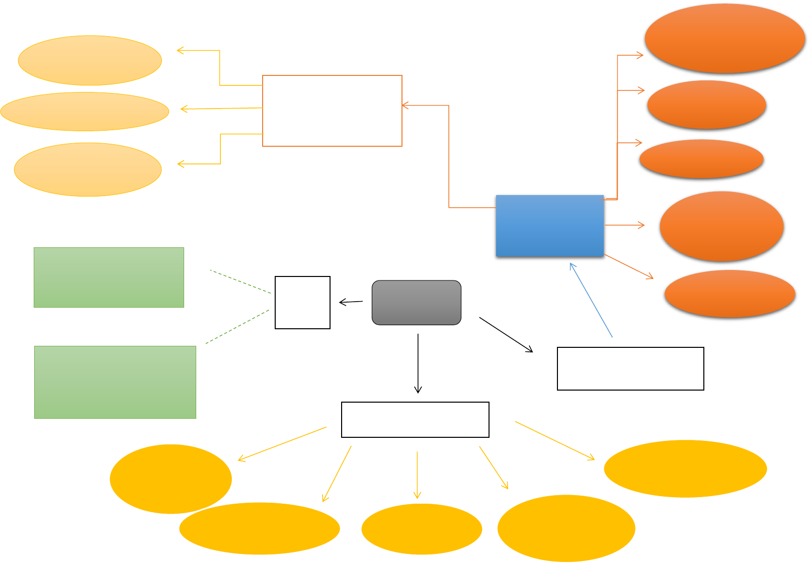 SOLUTION: Mapa mental sistema muscular - Studypool
