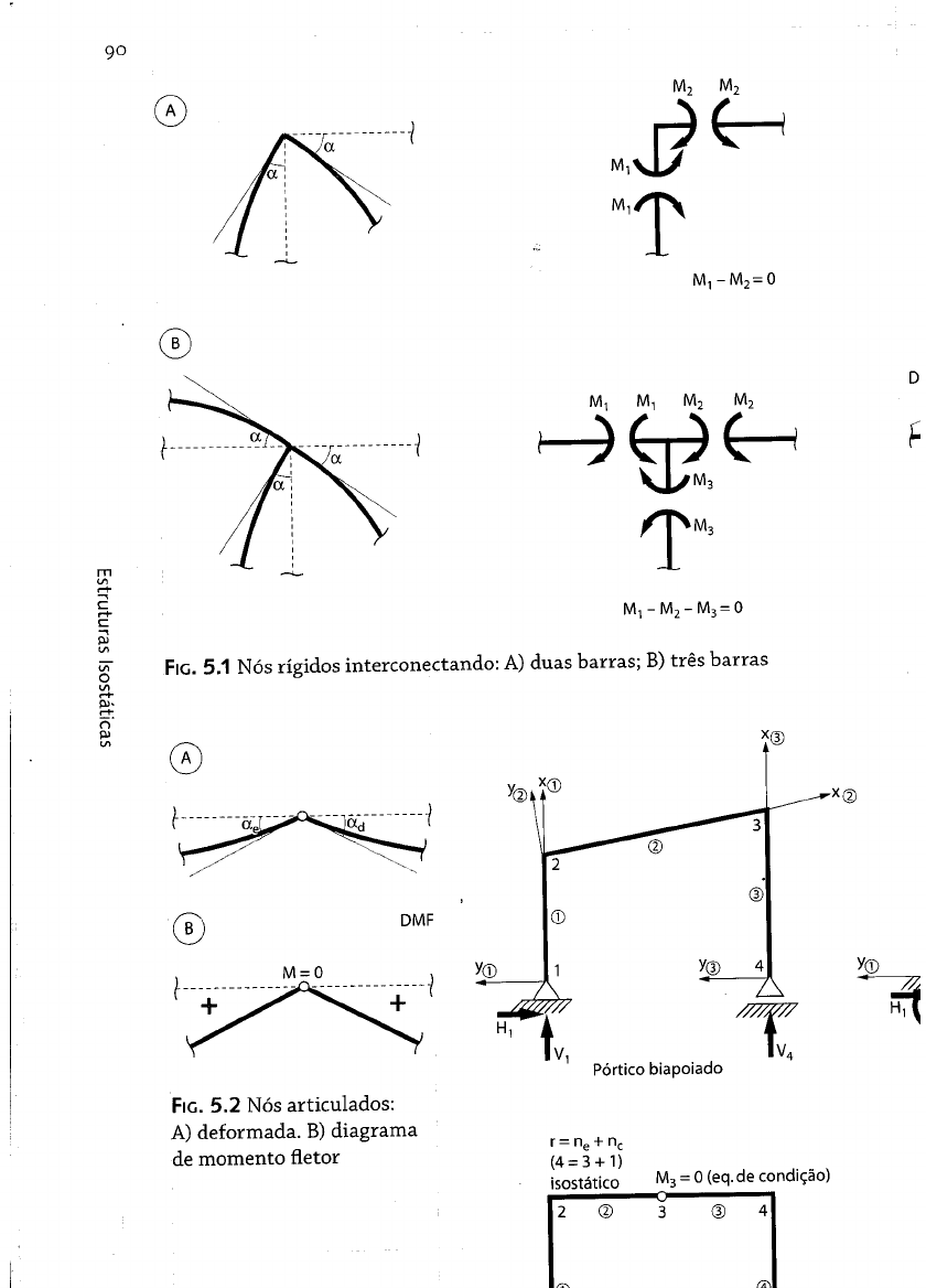 Capítulo 5 - Livro Estruturas Isostáticas (Maria Cascão Ferreira de ...