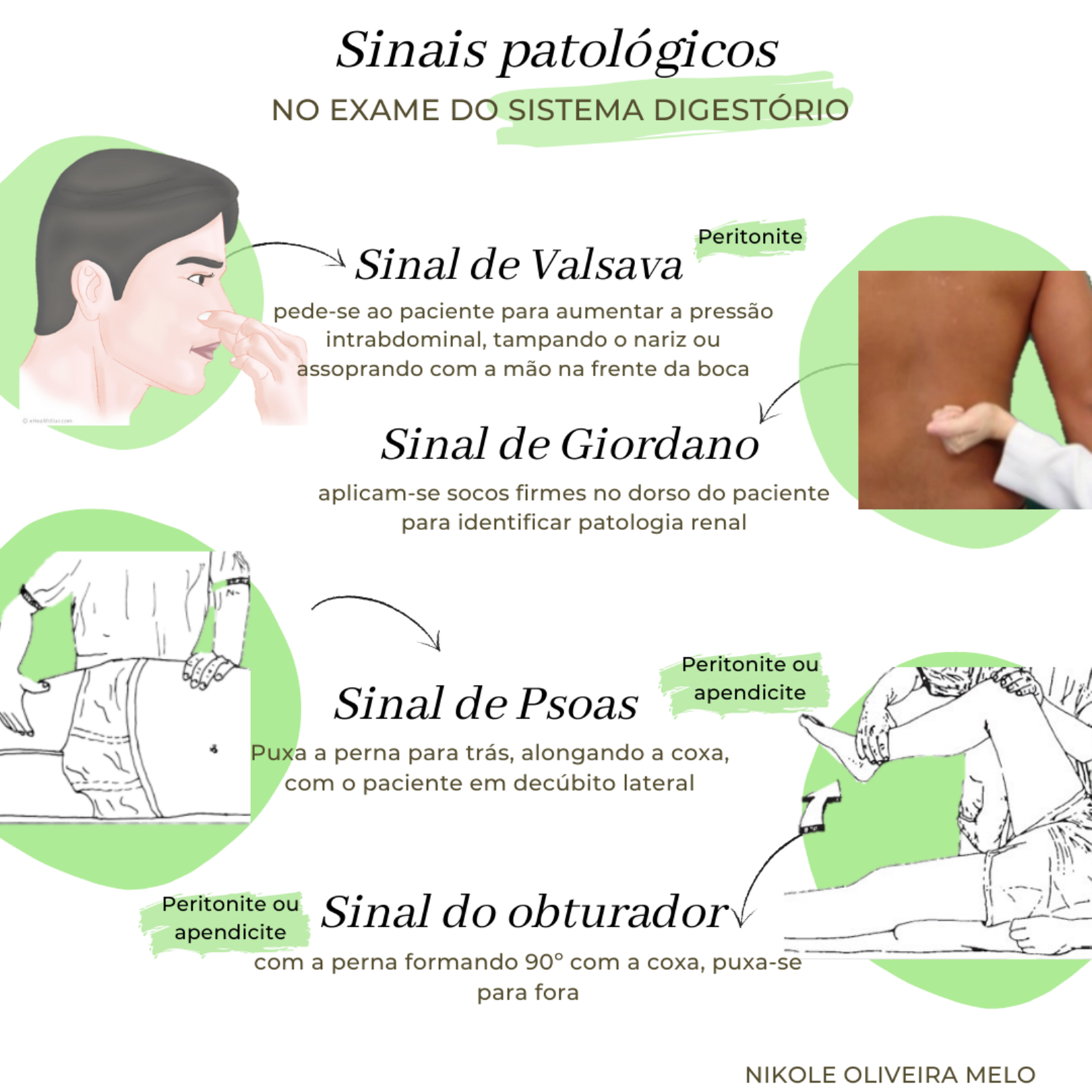 Sinais patológicos do Sistema Digestório 3 - Semiologia Médica