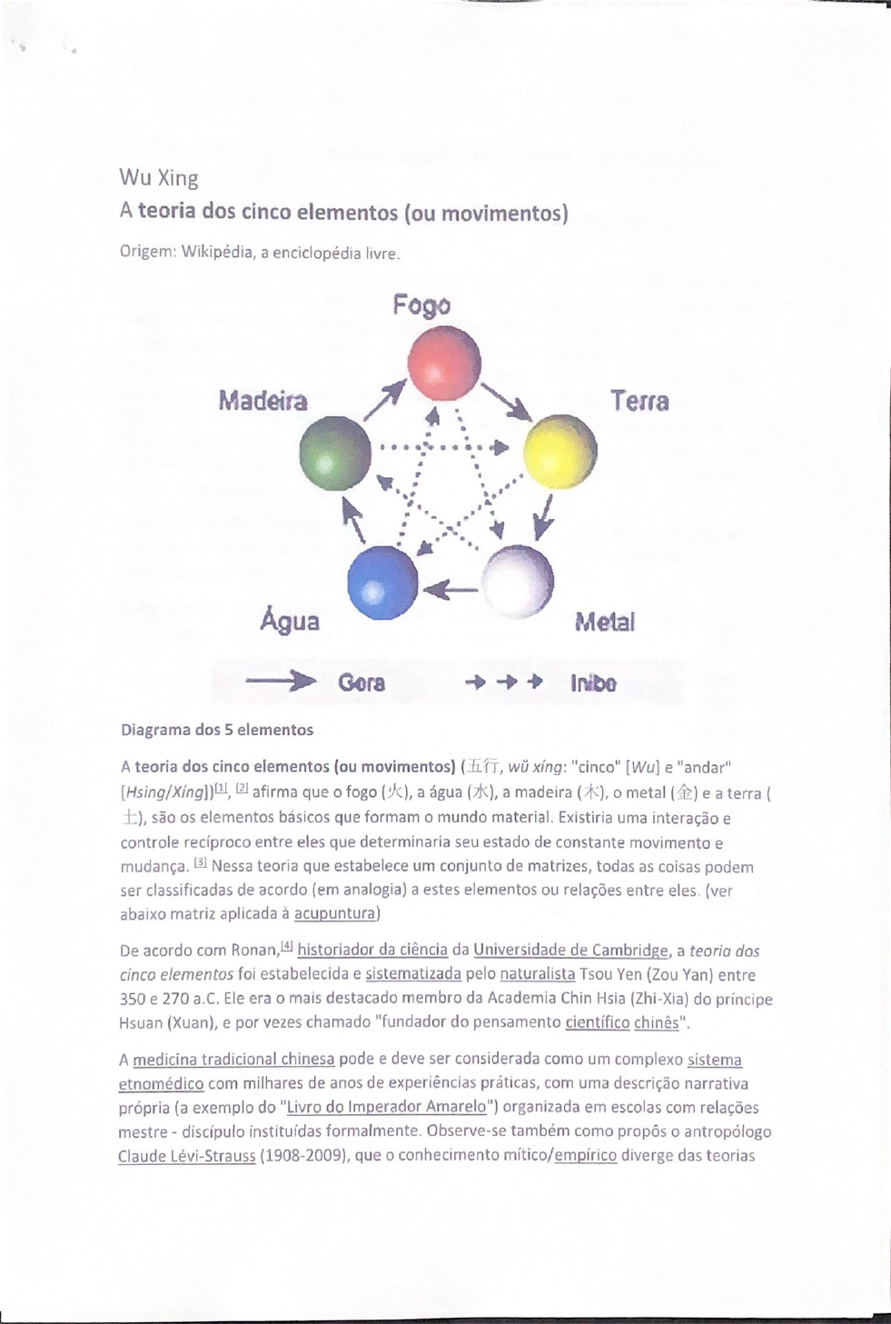 Wu Xing - A teoria dos cinco elementos (ou movimentos) - Auriculoterapia