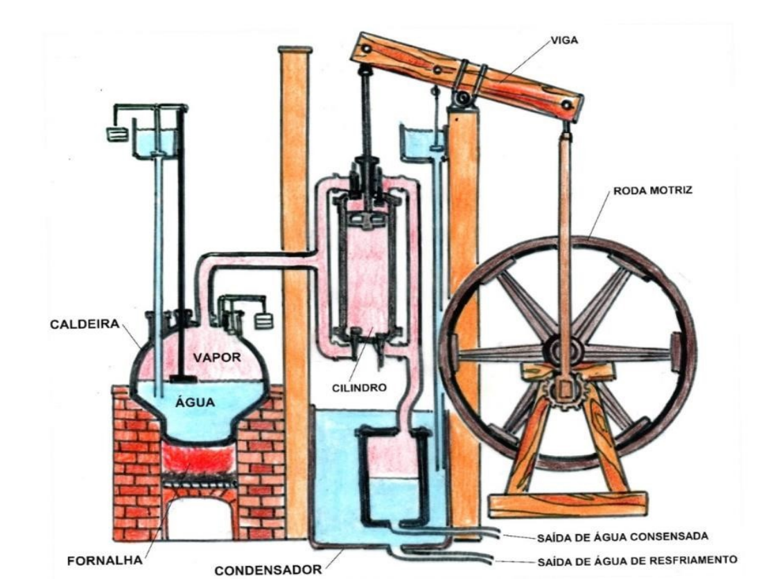Maquina De Vapor Thomas Savery