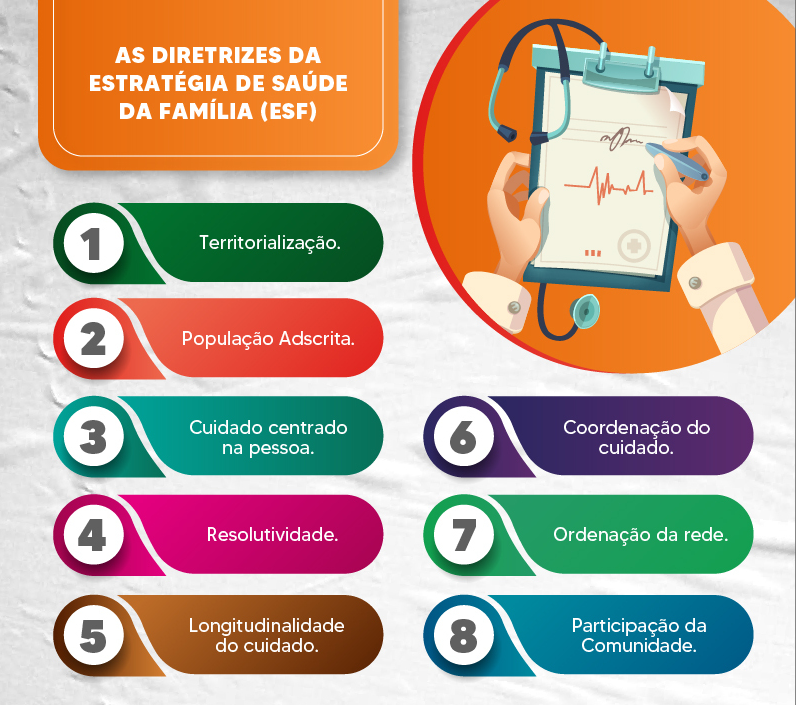 diretrizes ESF - Nutrição
