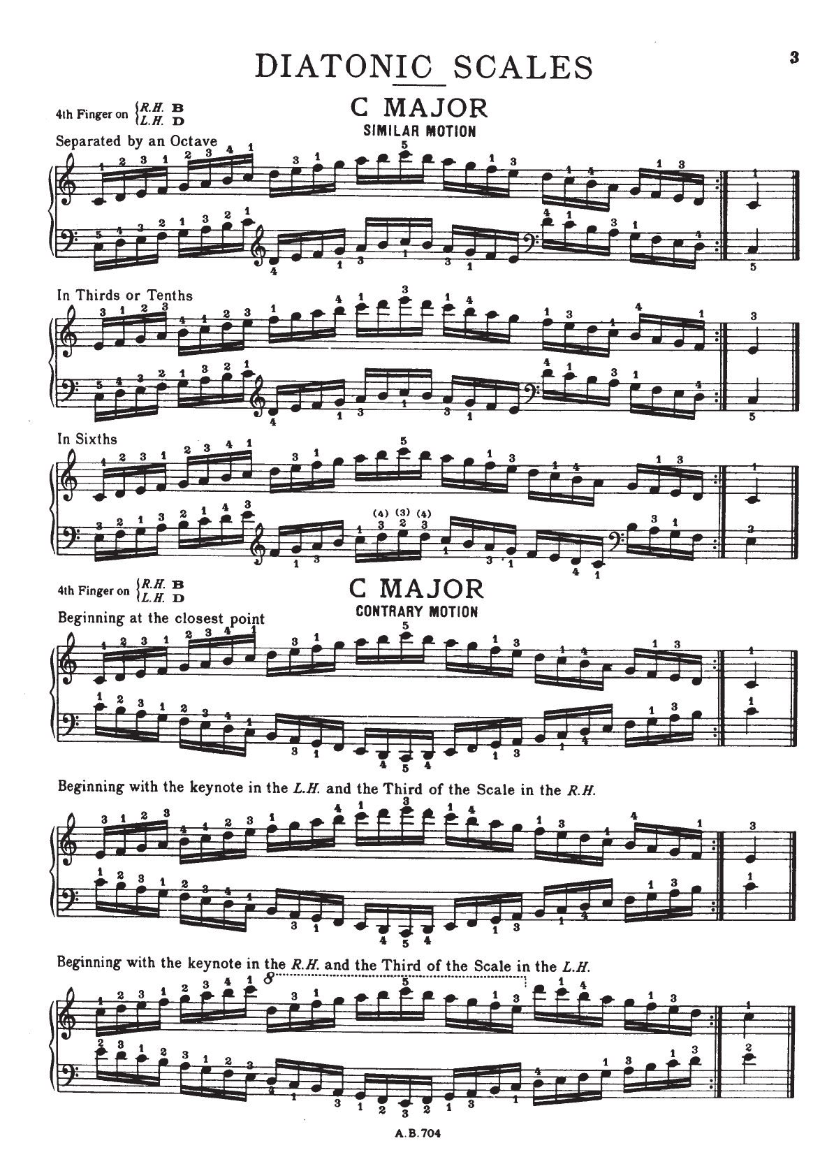 - Manual of Scales Arpeggios & Broken Chords for pianoforte - Música - Manual of Scales Arpeggios & Broken Chords for pianoforte - Música