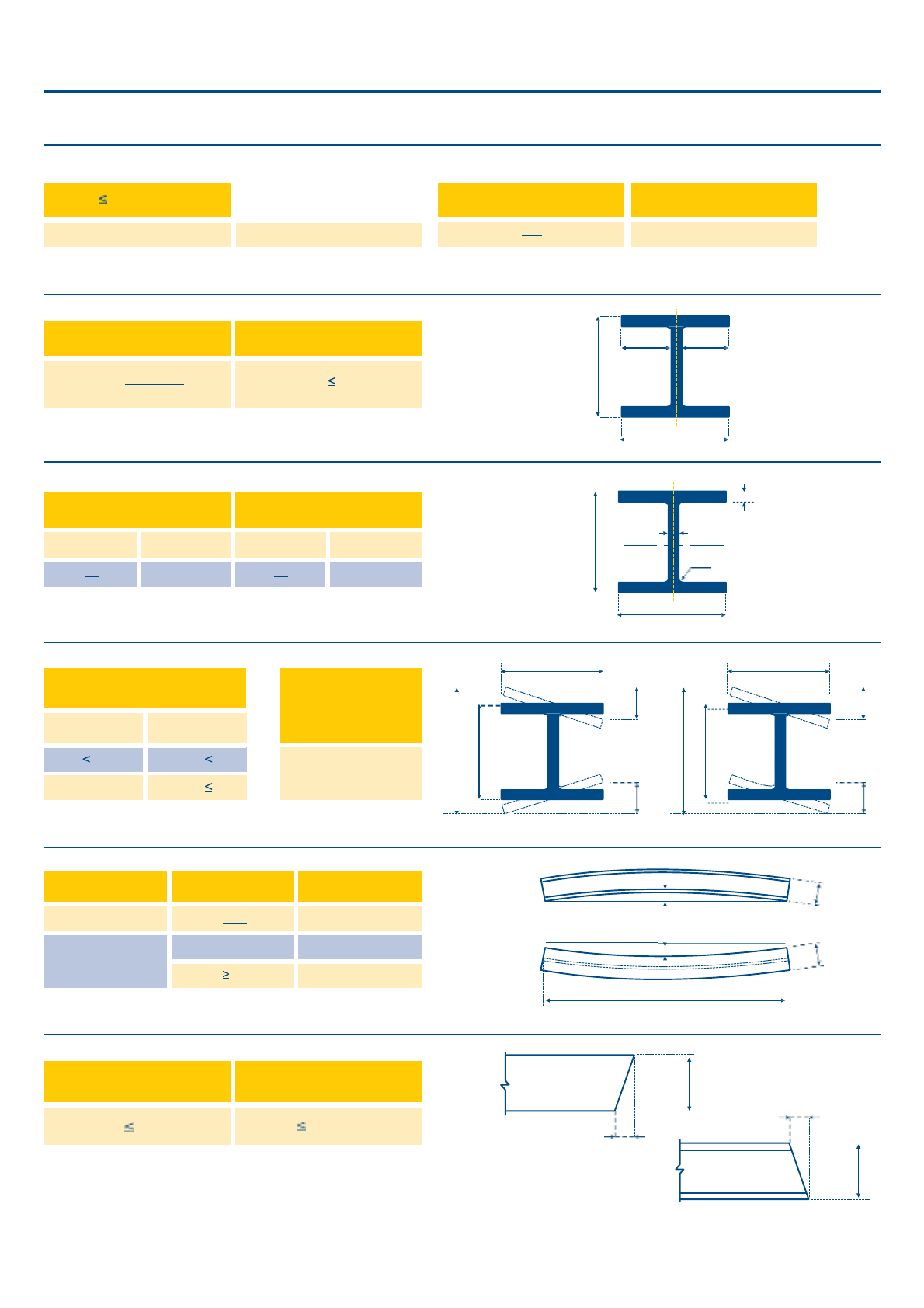 catalogo-gerdau-perfis-estruturais - Materiais de Construção I