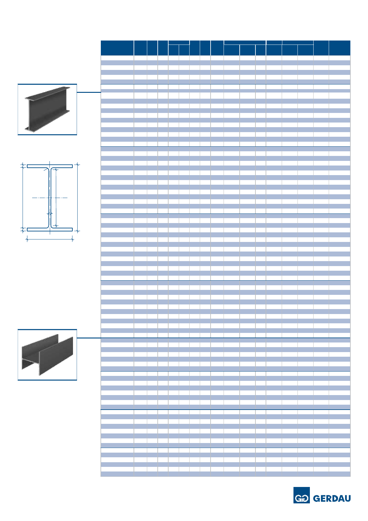 catalogo-gerdau-perfis-estruturais - Materiais de Construção I