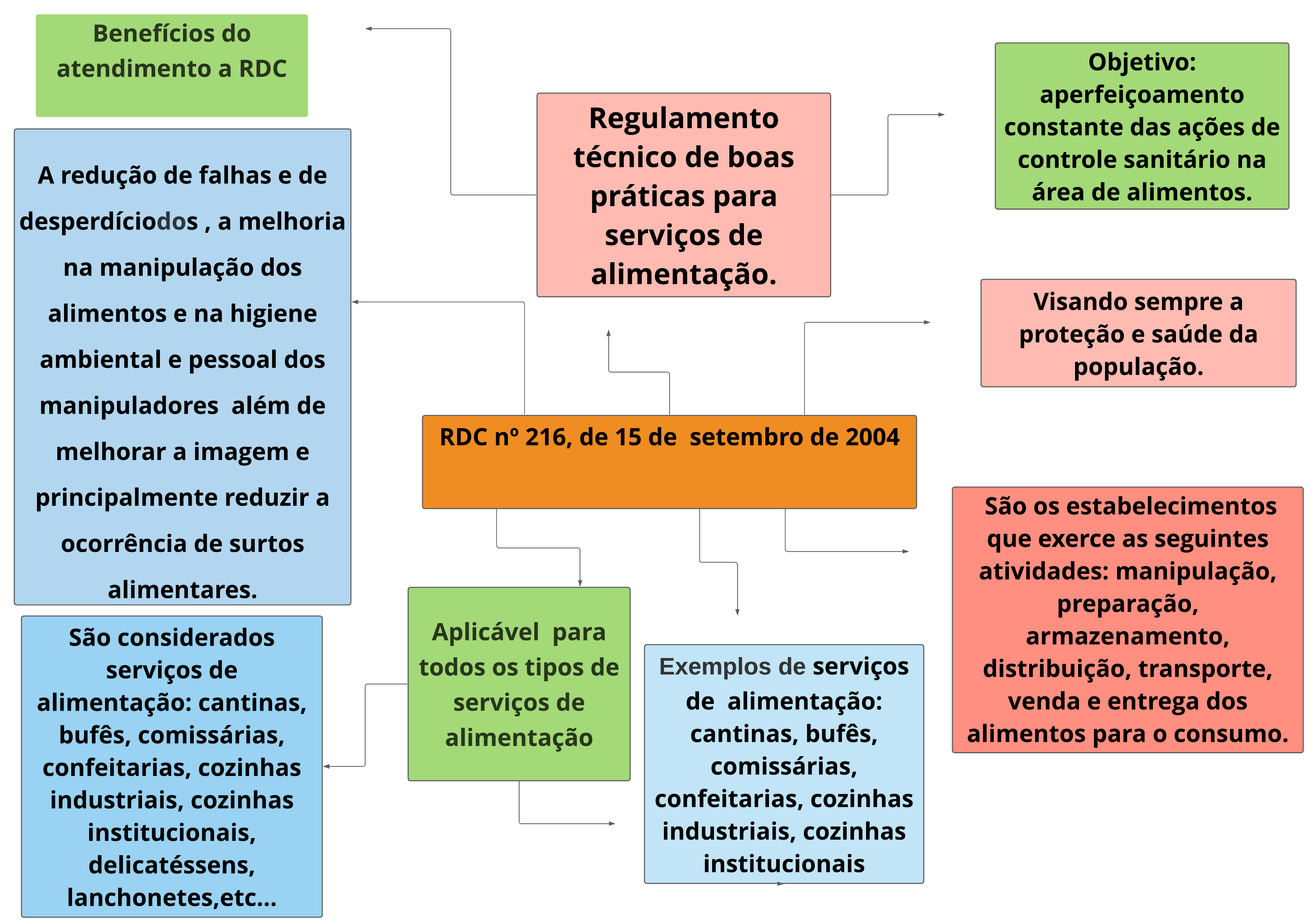 FARMACOTÉCNICO: Mapas Mentais Terapia Nutricional, 53% OFF