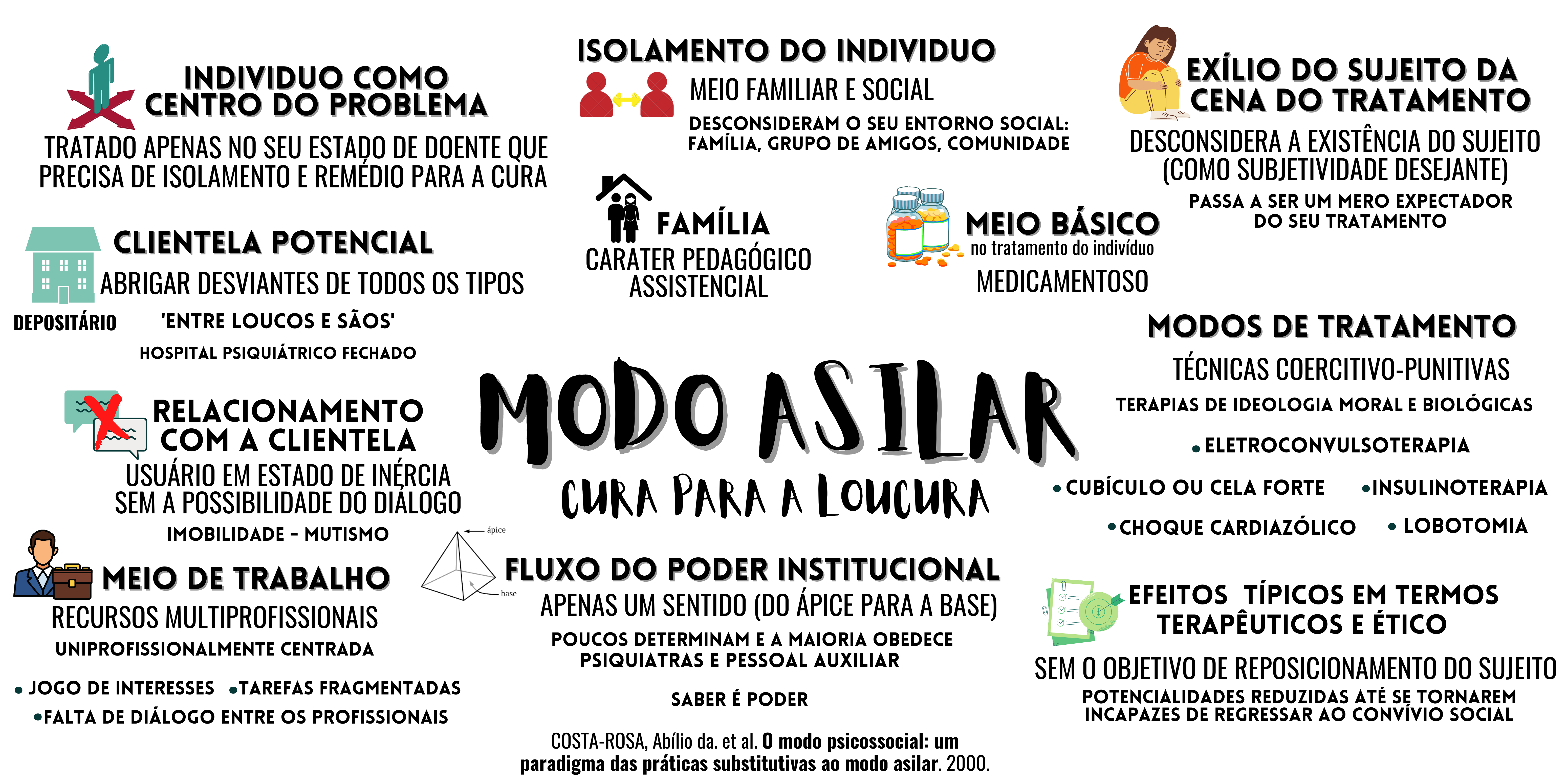 MODO ASILAR - Saúde Mental