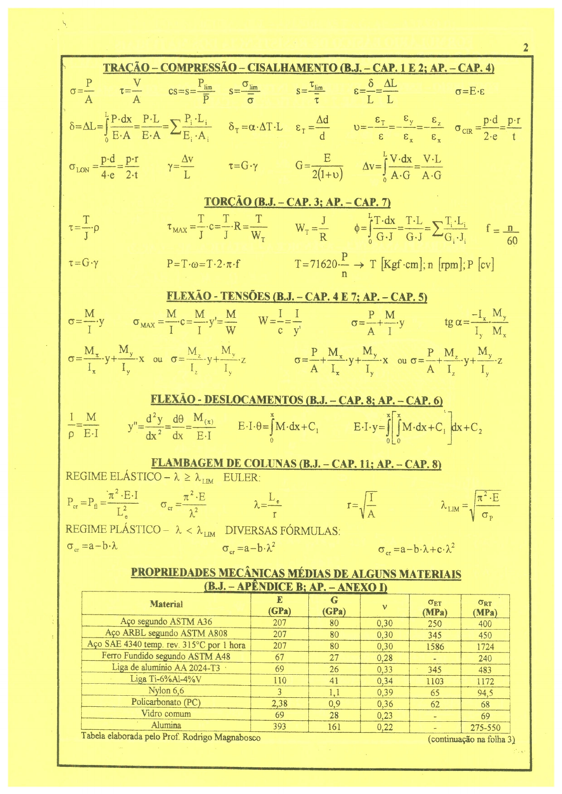 Formulário RESMAT - Resistência dos Materiais I