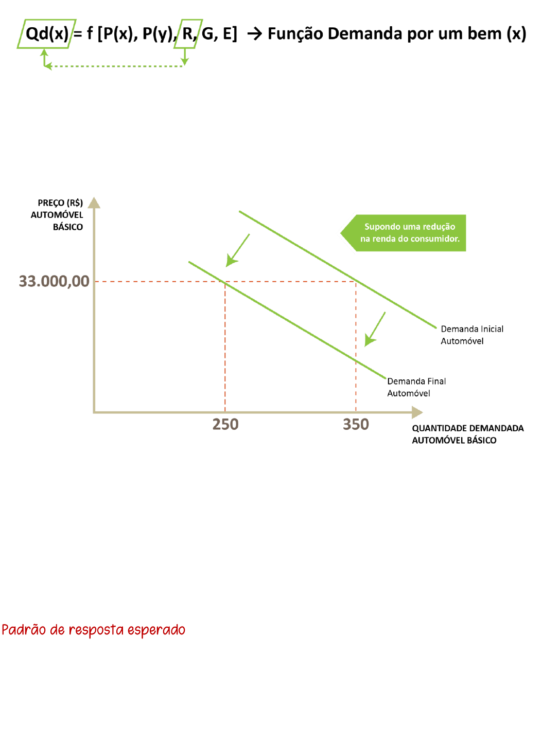 Quantidade Demandada Vs Demanda AS FORÇAS DE MERCADOS DA OFERTA E