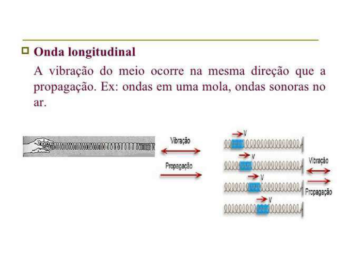 Exemplos De Ondas Longitudinais Fórmula De Taylor Mundo Educação