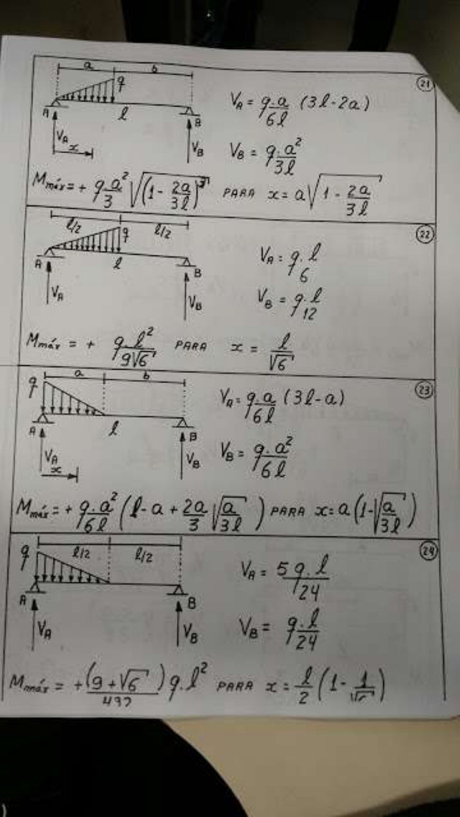 tabela momento máximo - estruturas bi apoiadas - Estruturas de Concreto II