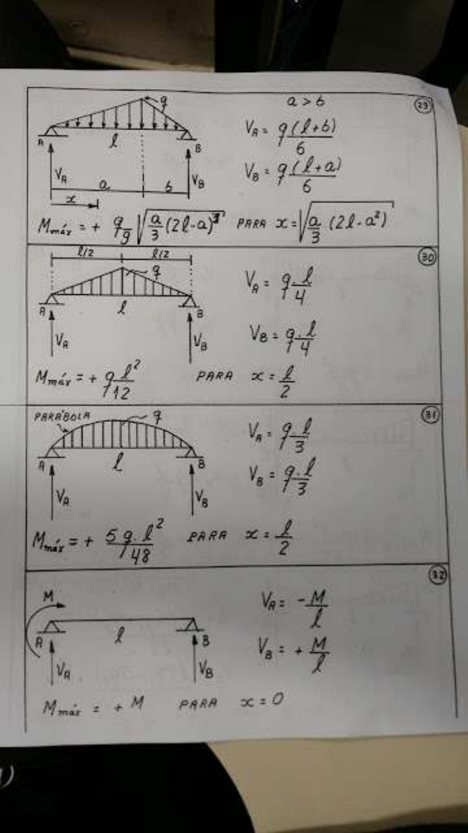 tabela momento máximo - estruturas bi apoiadas - Estruturas de Concreto II