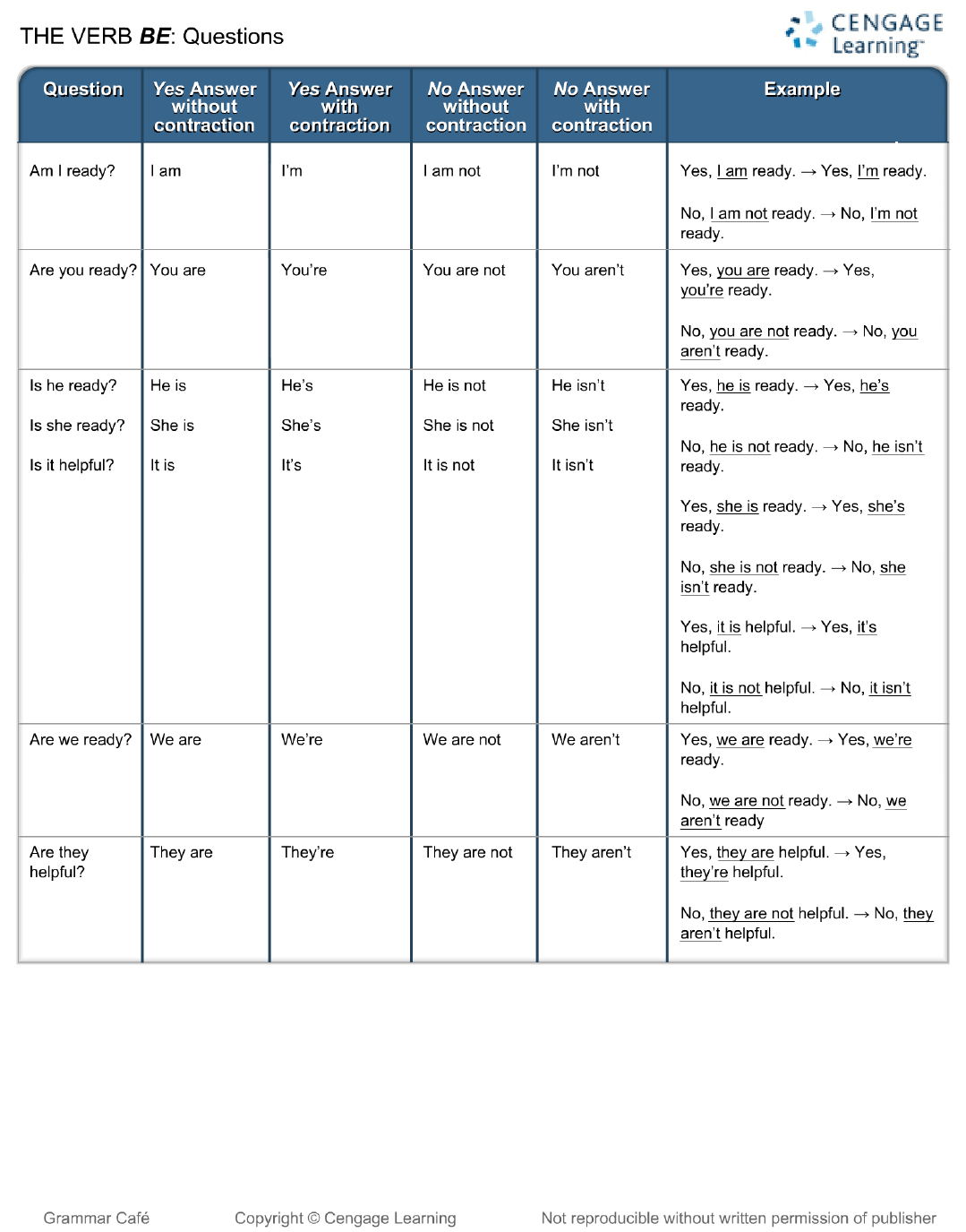 Verb to BE QUESTIONS - Inglês
