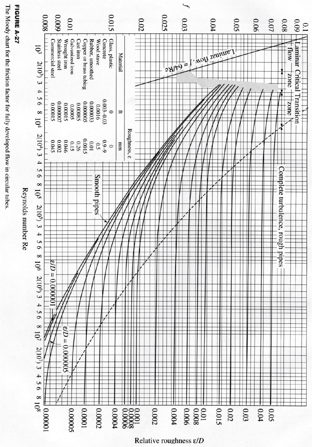 Lista de Exercícios Mec Flu - Física I