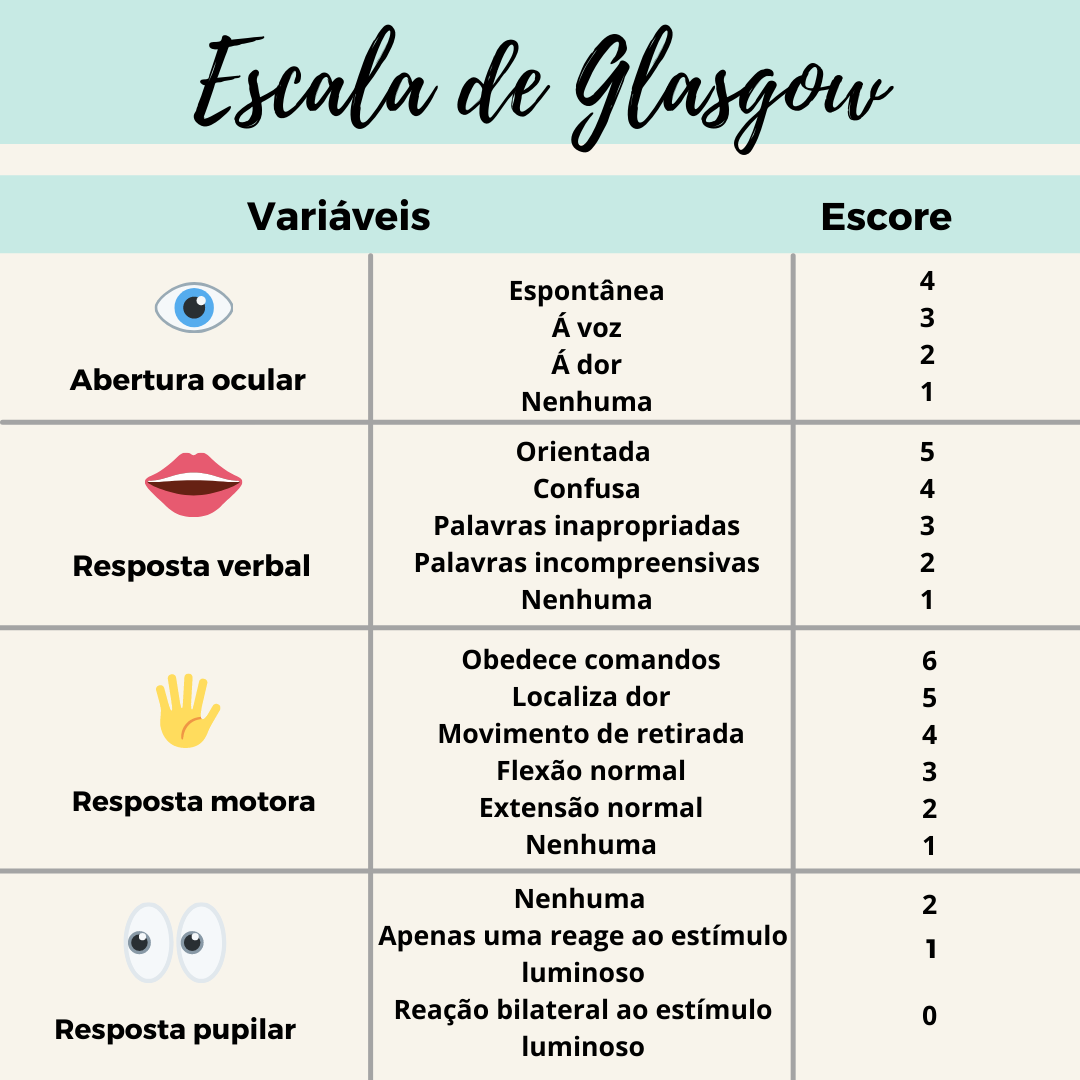 Escala De Glasgow Adulto