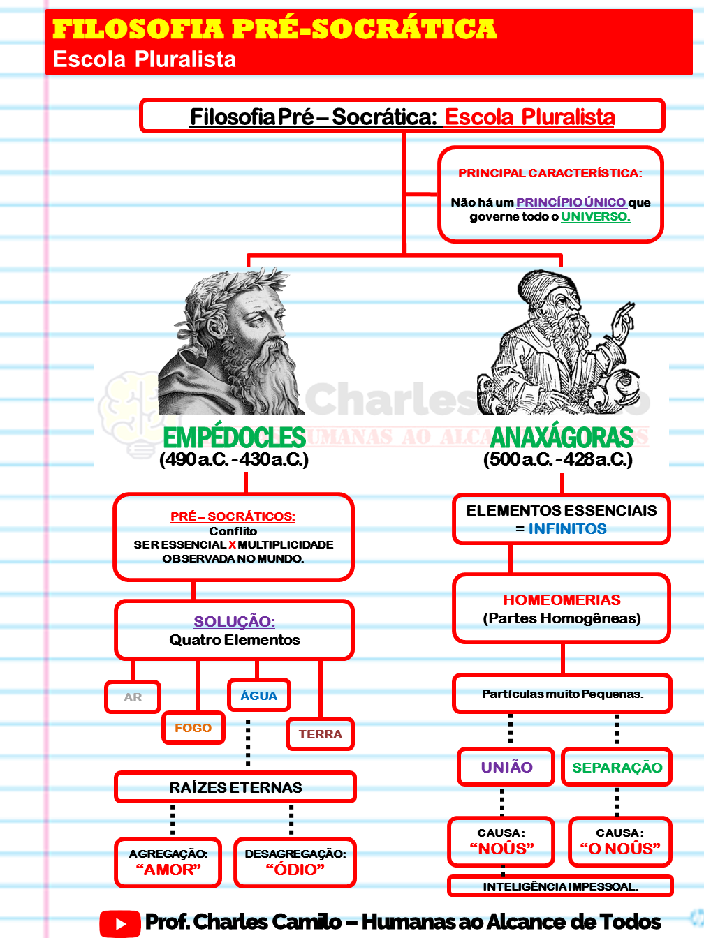 Filosofia Pré-Socrática: Escola Pluralista - Filosofia