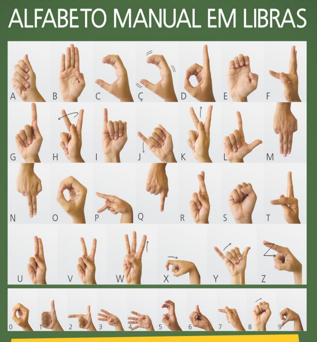 Alfabeto Manual Libras