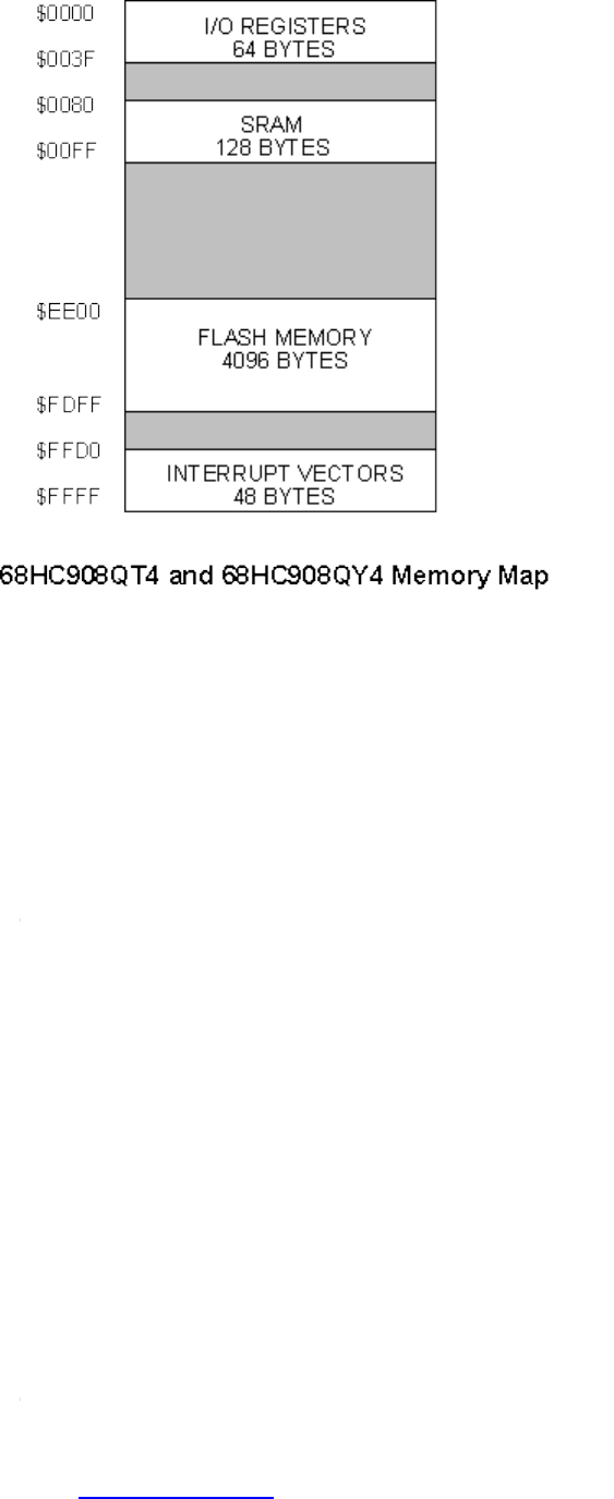 Introducing the Motorola HC908 Microcontroller - Sistemas Embarcados