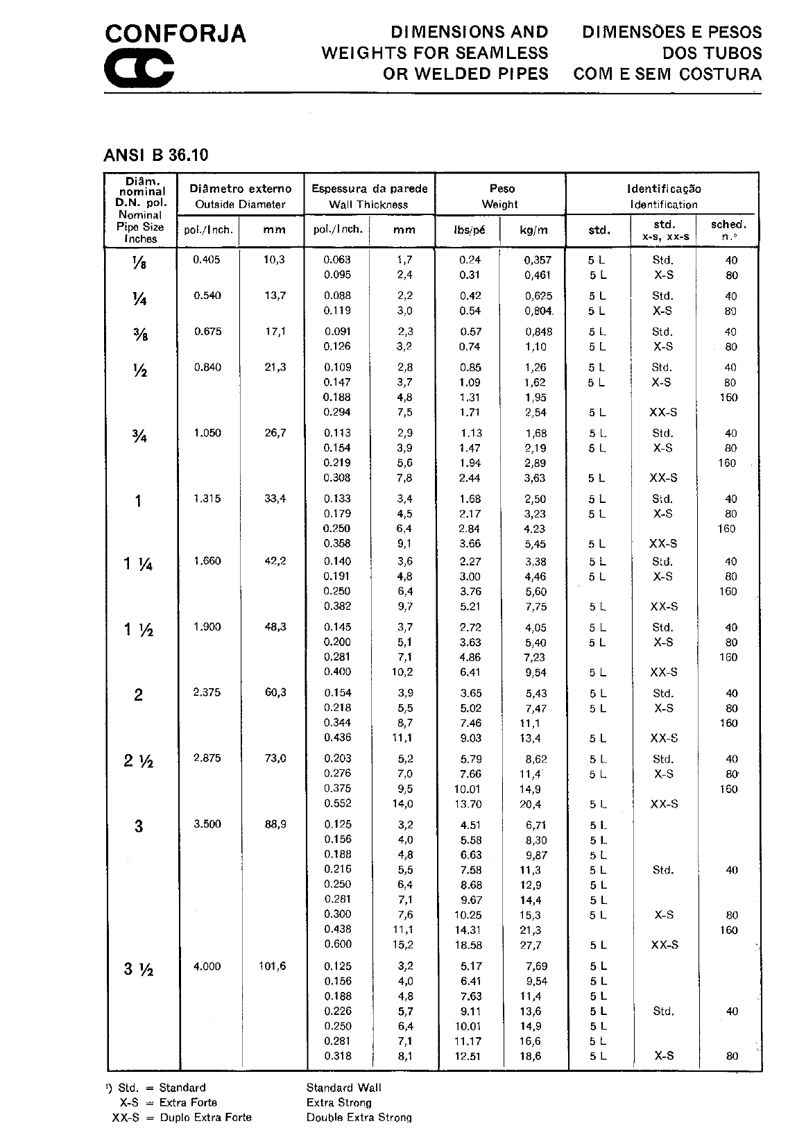 Tabela Conforja - Gestão da Qualidade