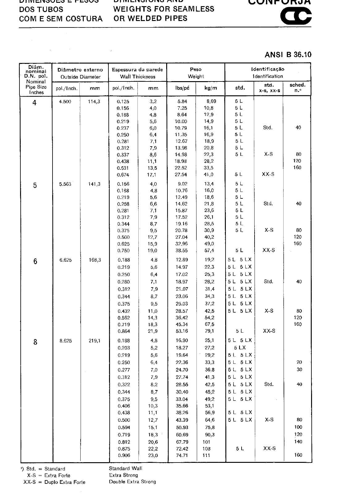 Tabela Conforja - Gestão da Qualidade