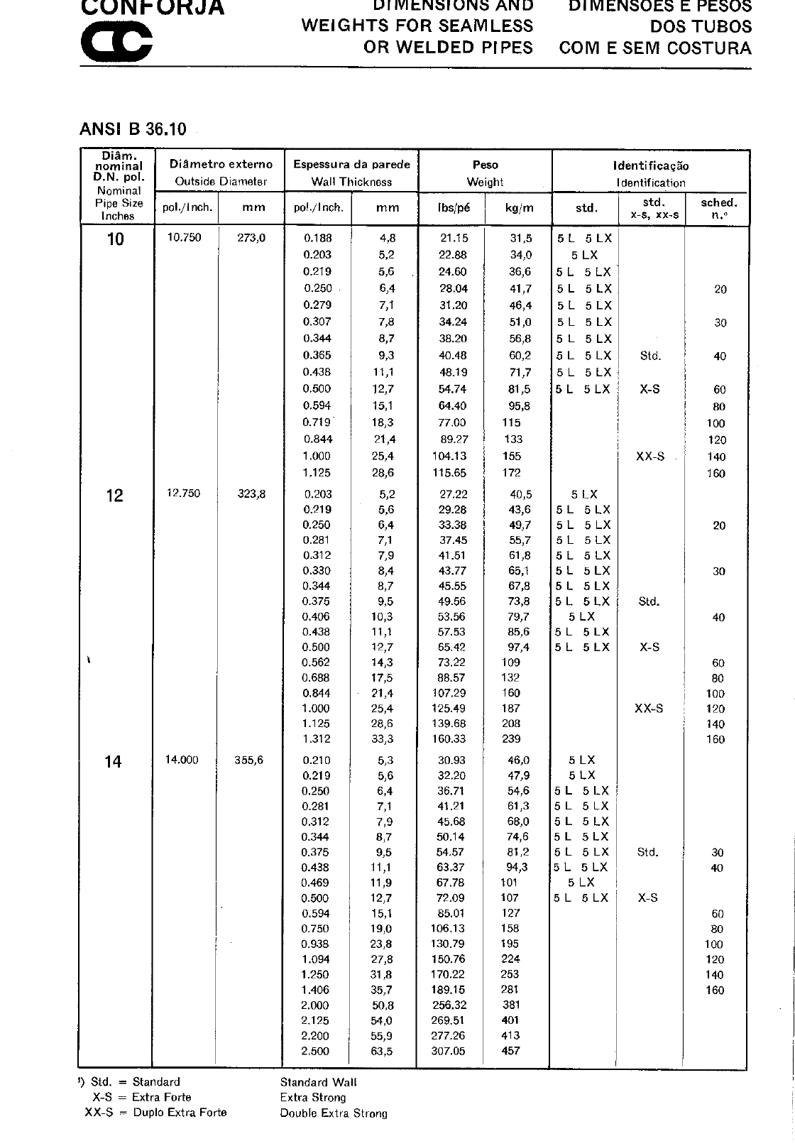 Tabela Conforja - Gestão da Qualidade