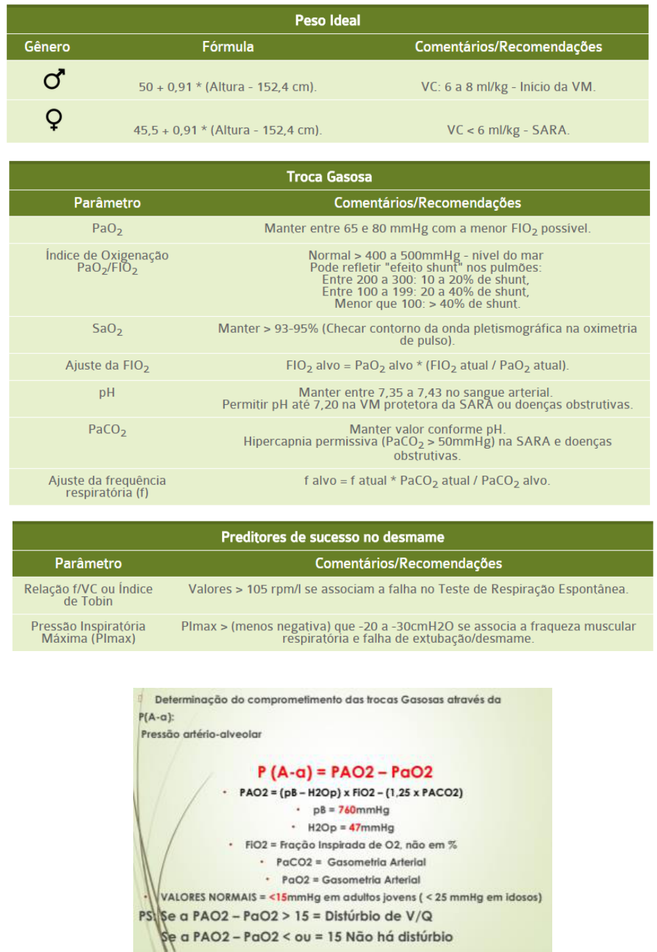 Fórmulas UTI - Fisioterapia Intensiva