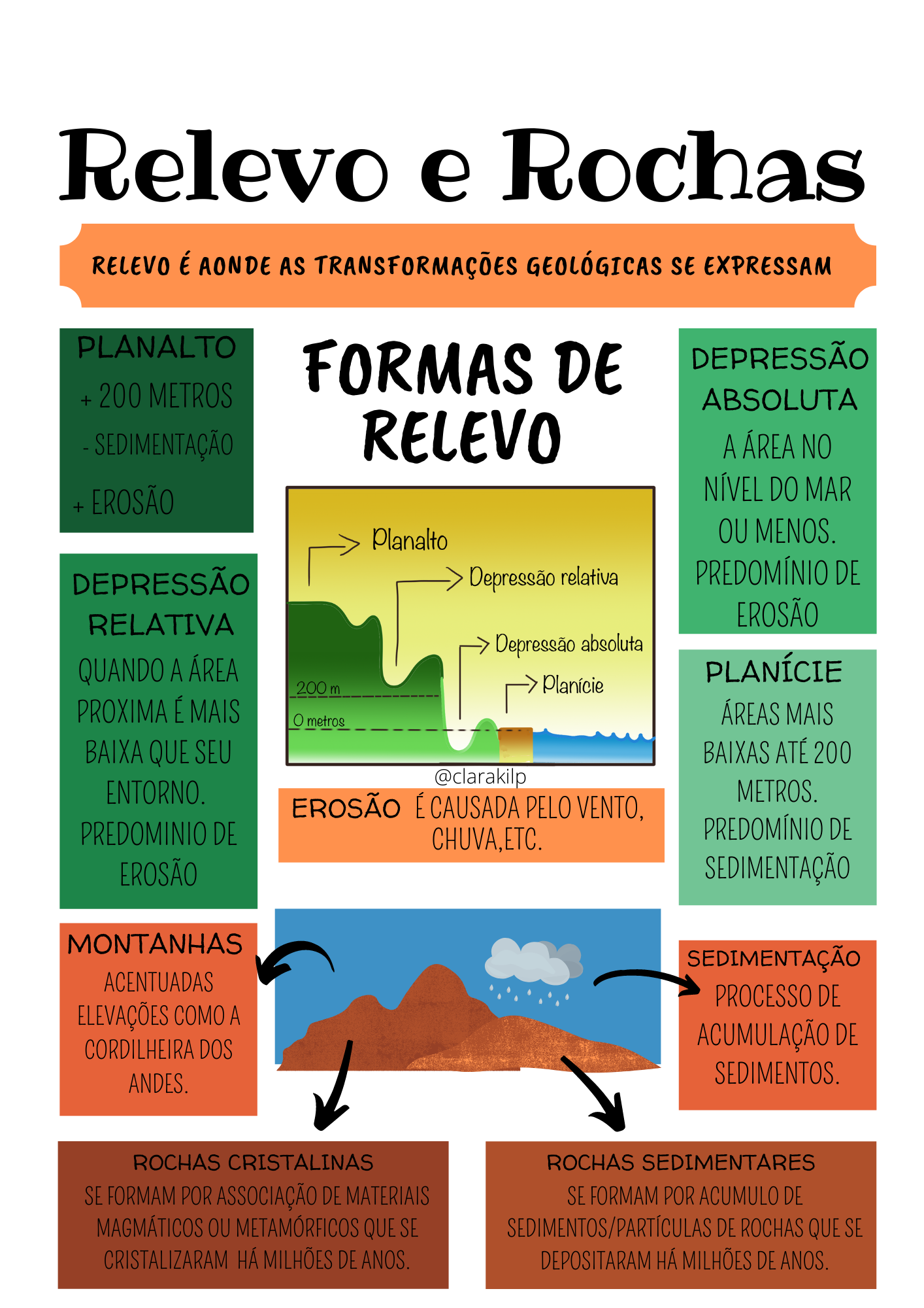 Formas de relevo - resumo - Geografia