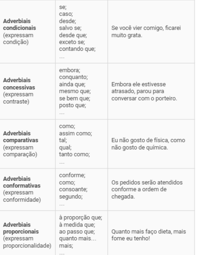 LISTA DE CONECTIVOS - Português