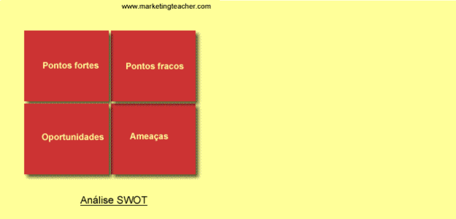 Análise SWOT - Comunicação e Marketing