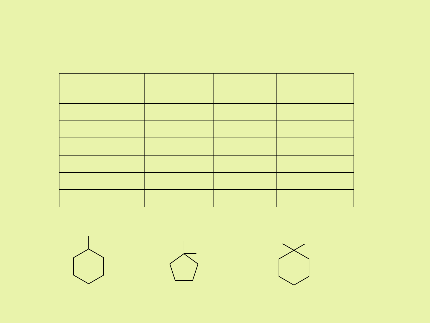 Aula-9-Cicloalcanos-PDF--1- - Administração