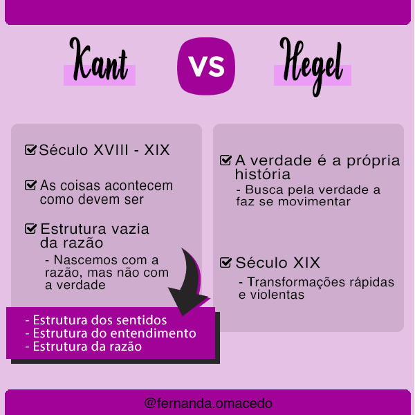 Kant vs Hegel - Psicologia